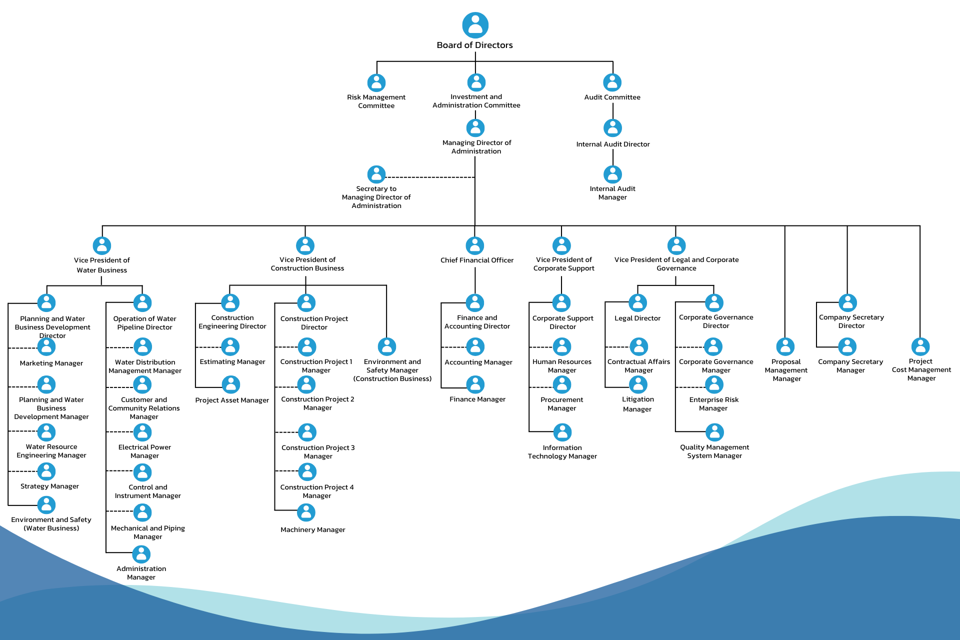 VSK Organization Chart